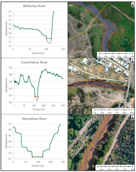 Remote Sensing with UAVs for Modeling Floods: An Exploratory Approach ...