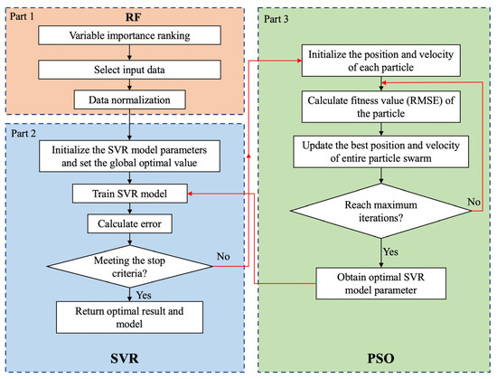 Estimation of Spring Maize Evapotranspiration in Semi-Arid Regions of ...