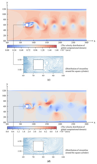 Analysis of Flow Characteristics around a Square Cylinder with Boundary Constraint