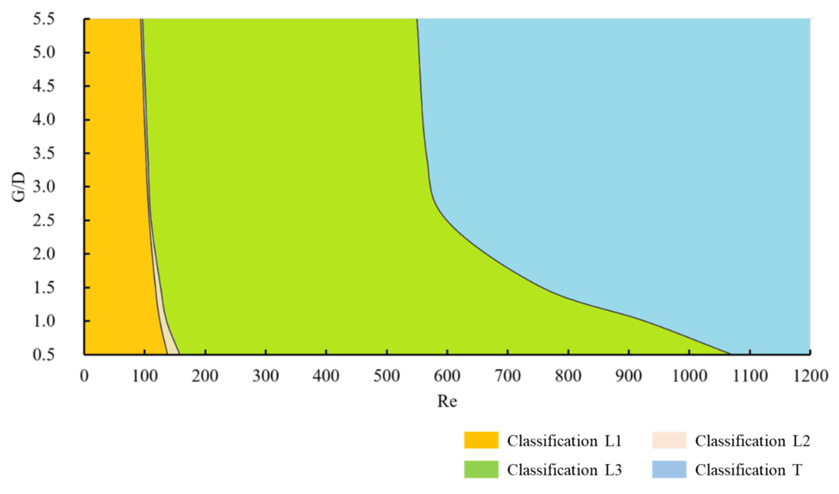 Analysis of Flow Characteristics around a Square Cylinder with Boundary Constraint