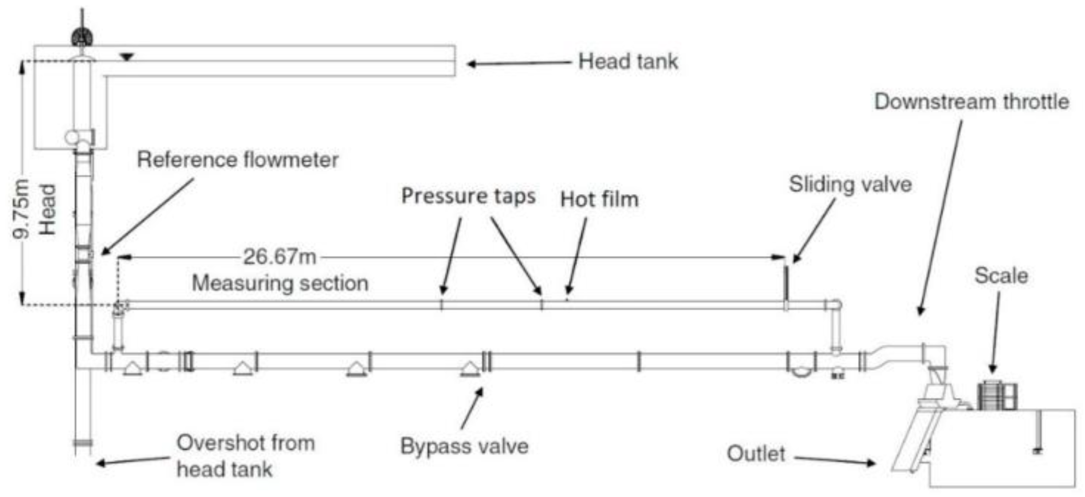 A Comparison of Different Methods for Modelling Water Hammer Valve Closure with CFD