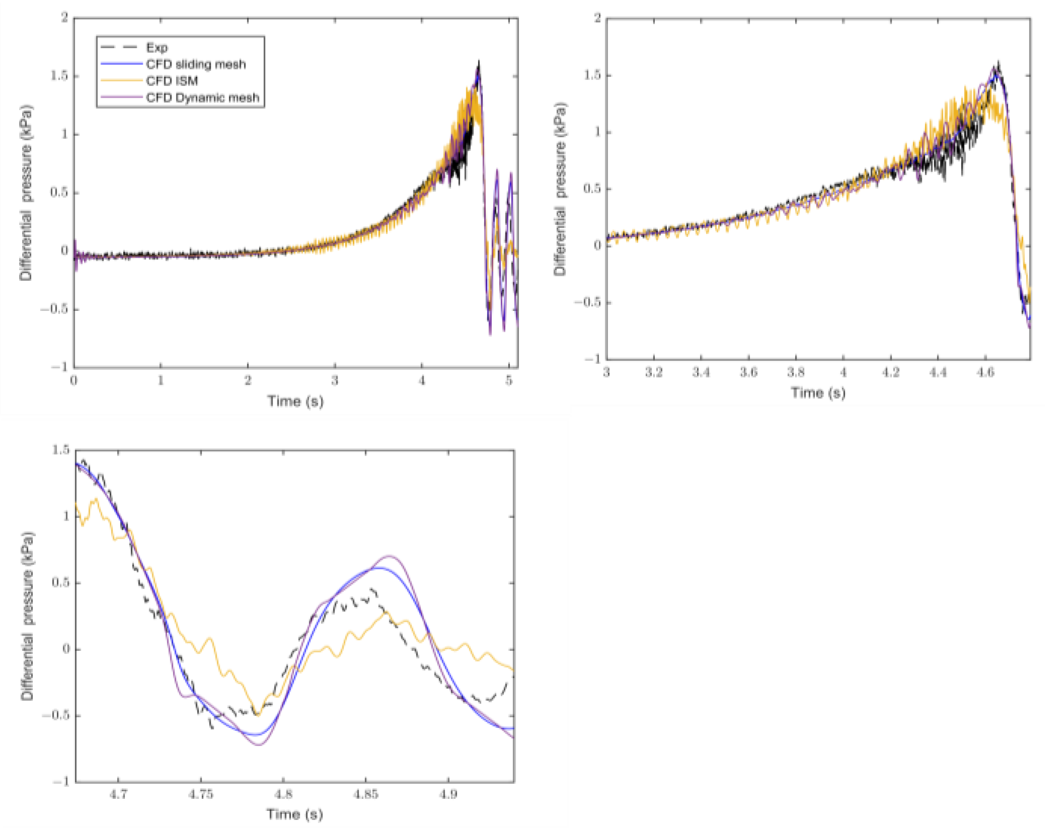 A Comparison of Different Methods for Modelling Water Hammer Valve ...