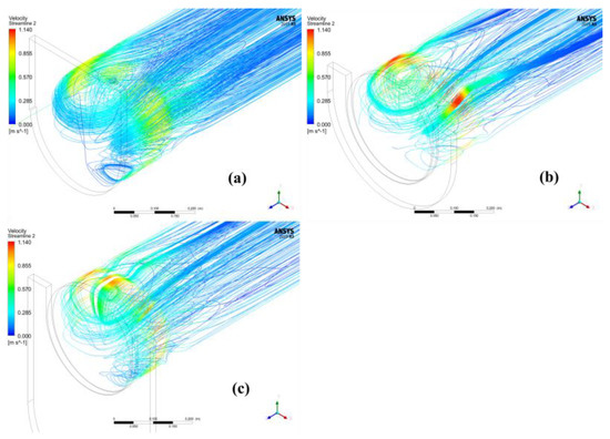 A Comparison of Different Methods for Modelling Water Hammer Valve ...