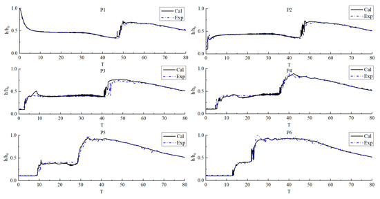 Numerical Simulation of Two-Dimensional Dam Failure and Free-Side ...
