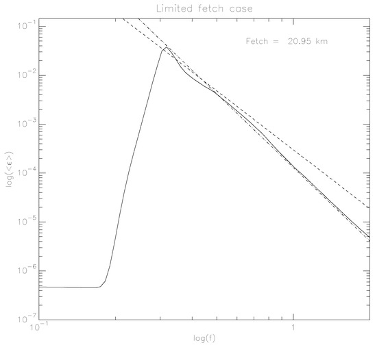 On ST6 Source Terms Model Assessment and Alternative