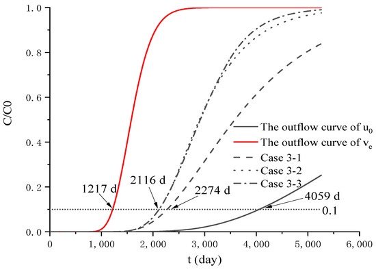 Analytical Solution of the One-Dimensional Transport of Ionic ...