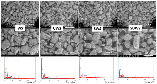Adsorptive Performance of Walnut Shells Modified with Urea and ...