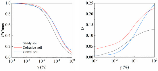 Dynamic Reliability Analysis of Layered Slope Considering Soil Spatial ...