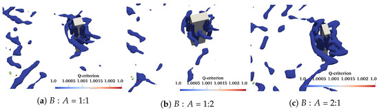 3D CFD Study of Scour in Combined Wave–Current Flows around Rectangular ...