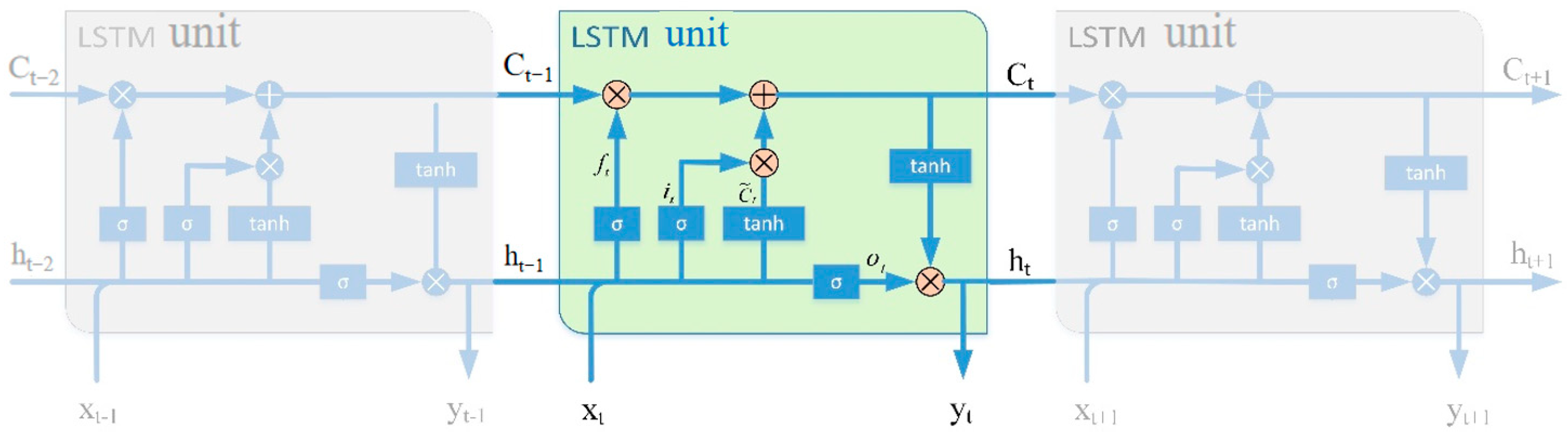 Medium Term Streamflow Prediction Based on Bayesian Model Averaging Using Multiple Machine ...