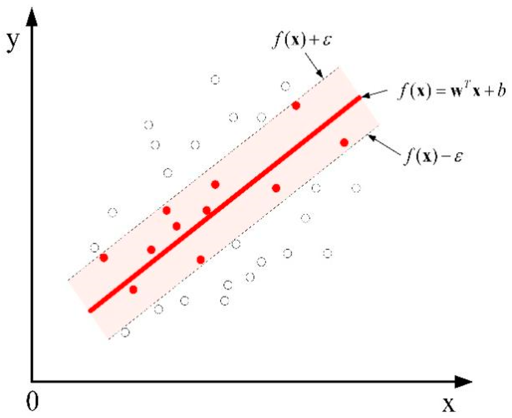 Medium Term Streamflow Prediction Based on Bayesian Model Averaging Using Multiple Machine ...