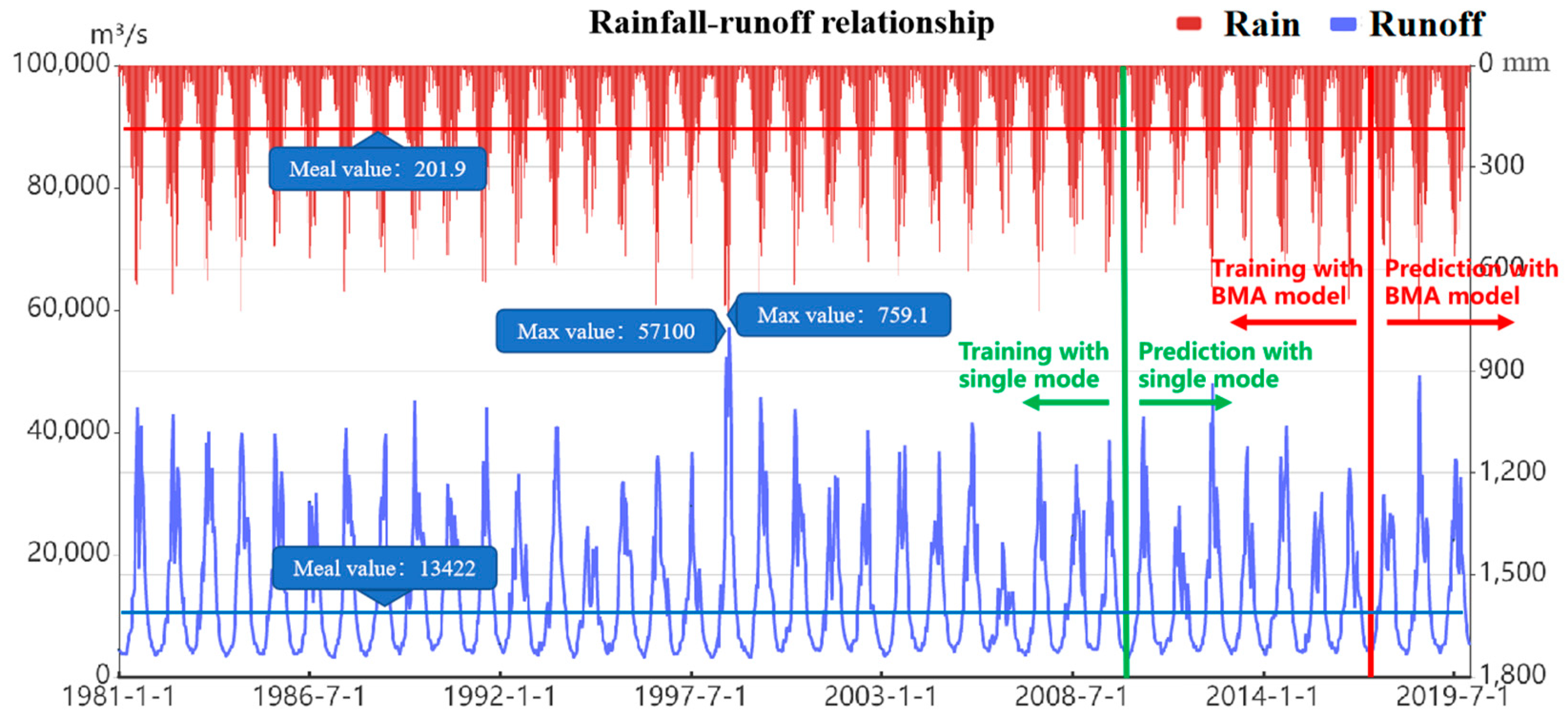 Medium Term Streamflow Prediction Based on Bayesian Model Averaging Using Multiple Machine ...