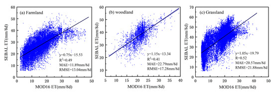 Estimating the Actual Evapotranspiration Using Remote Sensing and SEBAL ...