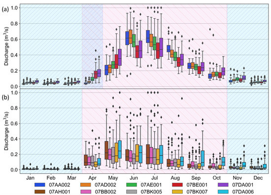 A Robust Regime Shift Change Detection Algorithm for Water-Flow Dynamics