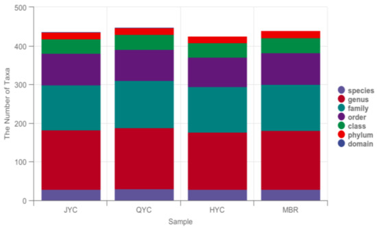 Municipal Sewage Treatment Technology: A2/O-VMBR Integrated Technology ...