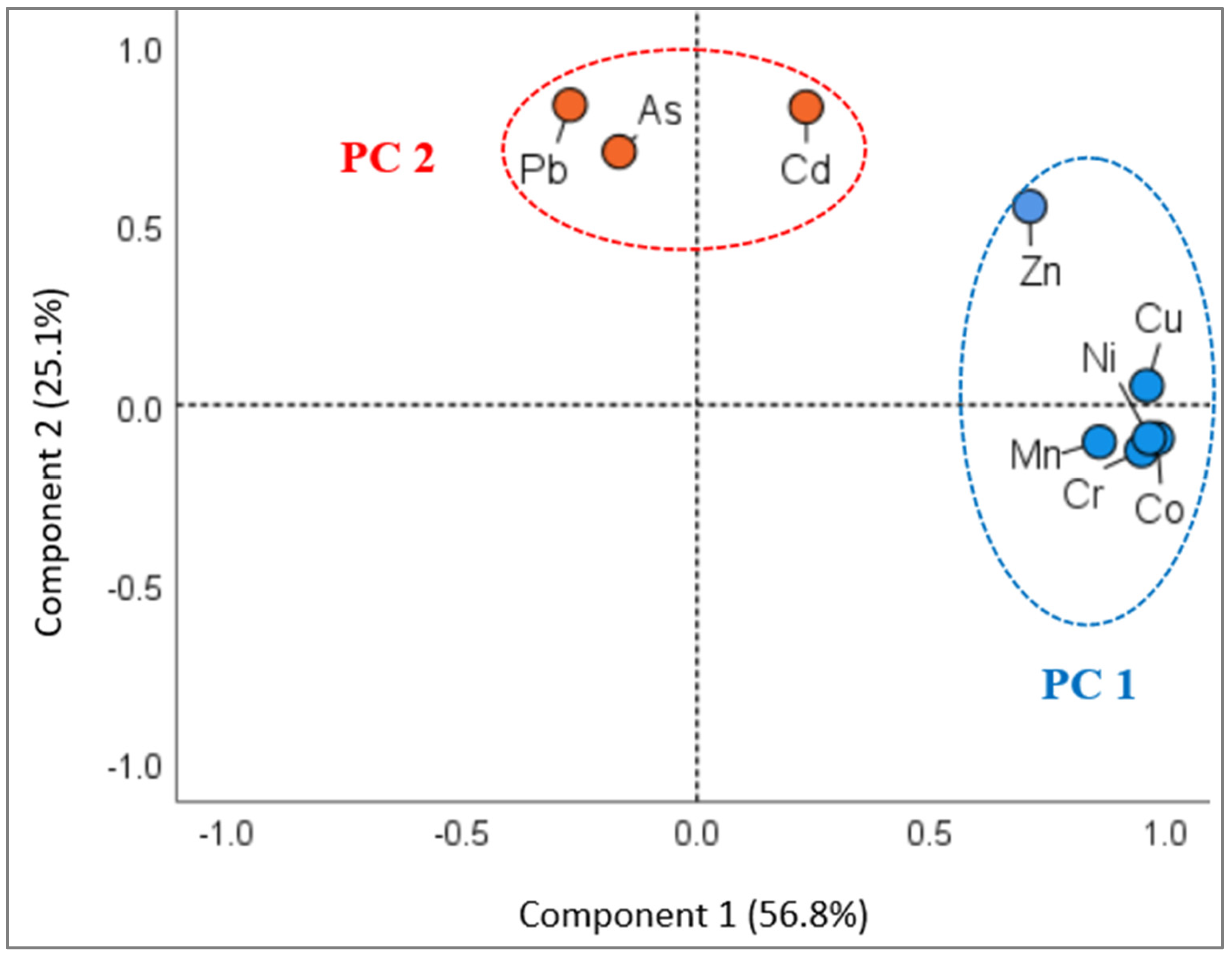 Sediment Heavy Metal Pollution Assessment in Changwang and Wuyuan ...