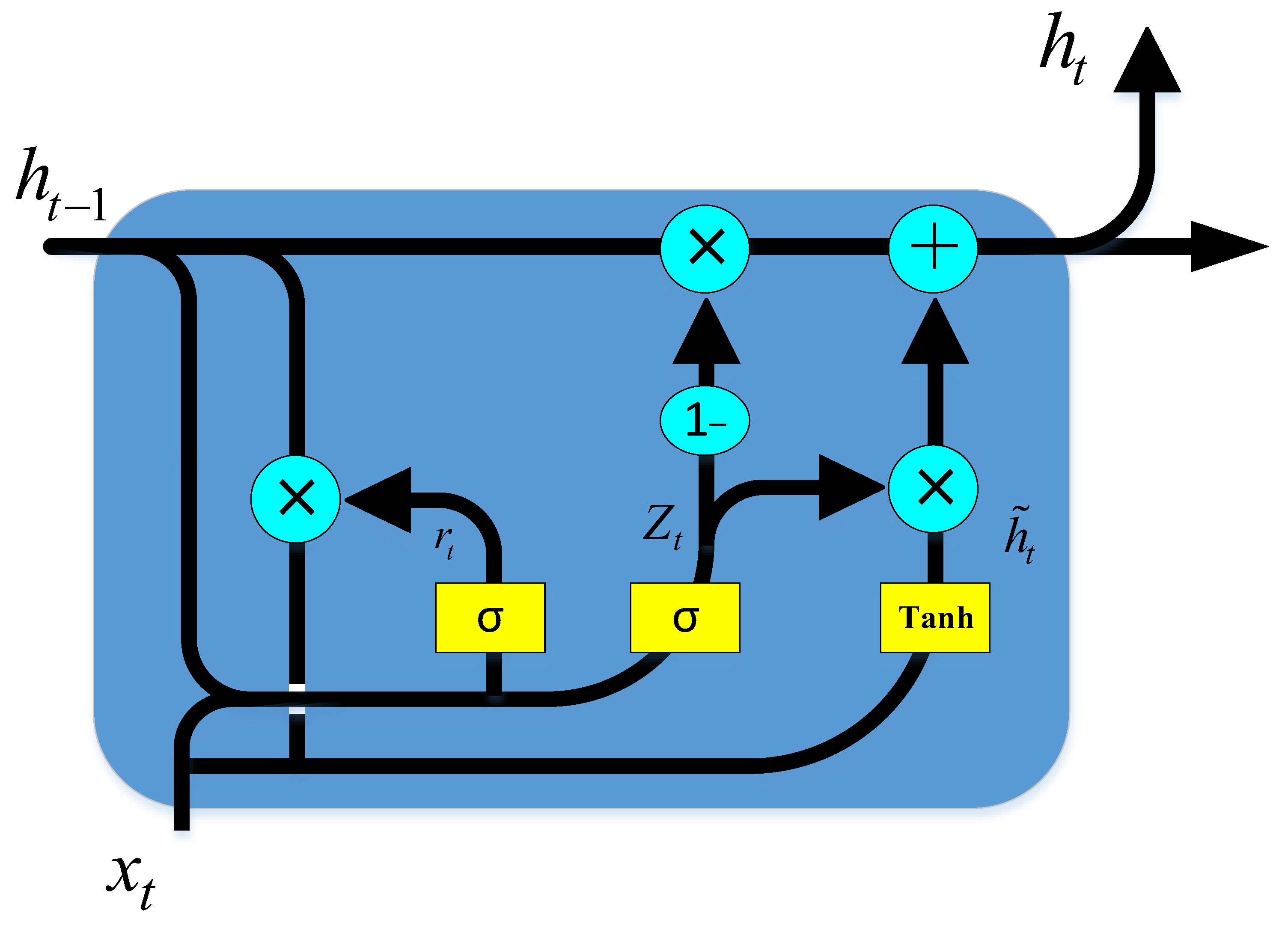 Evaluation of Artificial Precipitation Enhancement Using UNET-GRU Algorithm for Rainfall Estimation