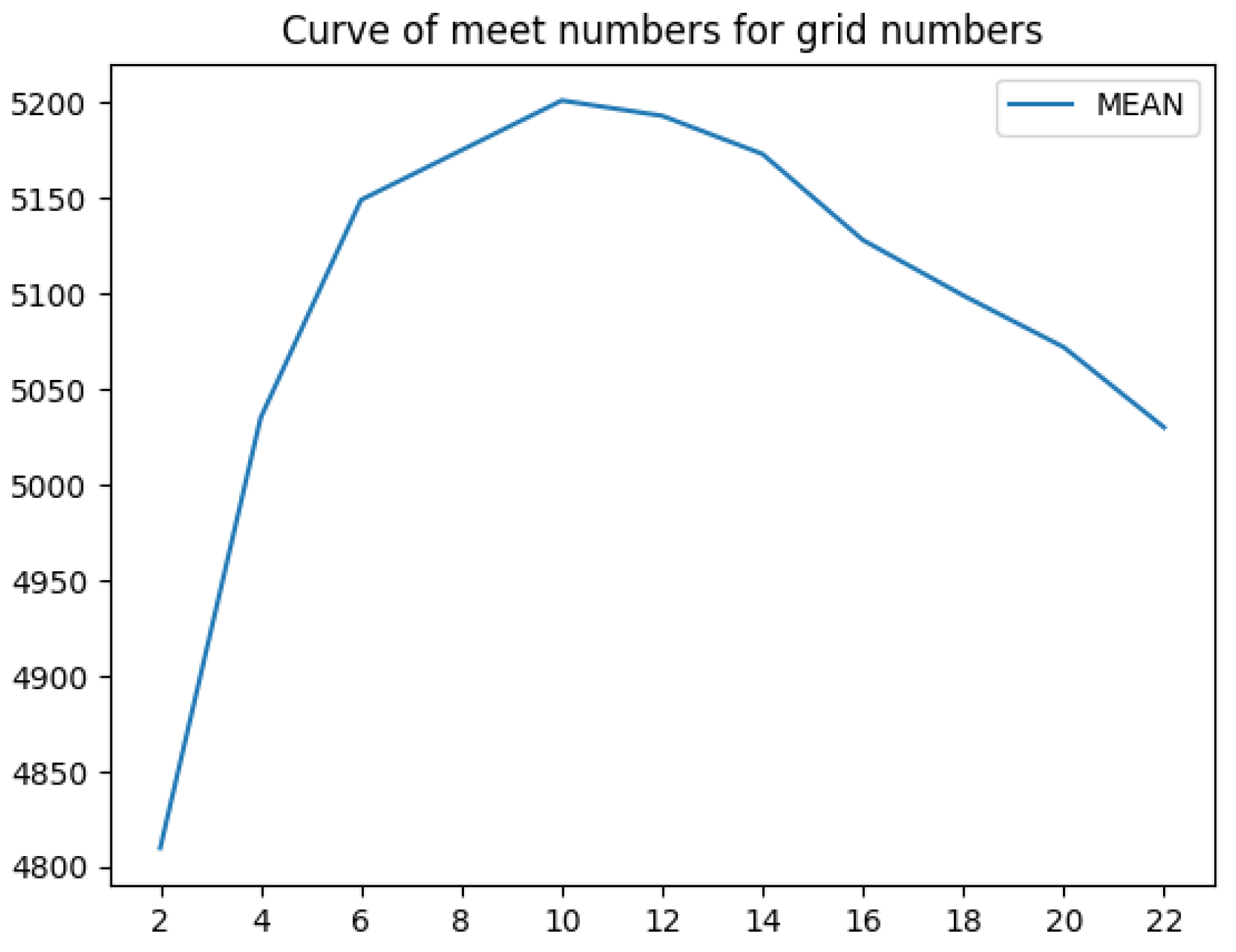 Evaluation of Artificial Precipitation Enhancement Using UNET-GRU Algorithm for Rainfall Estimation