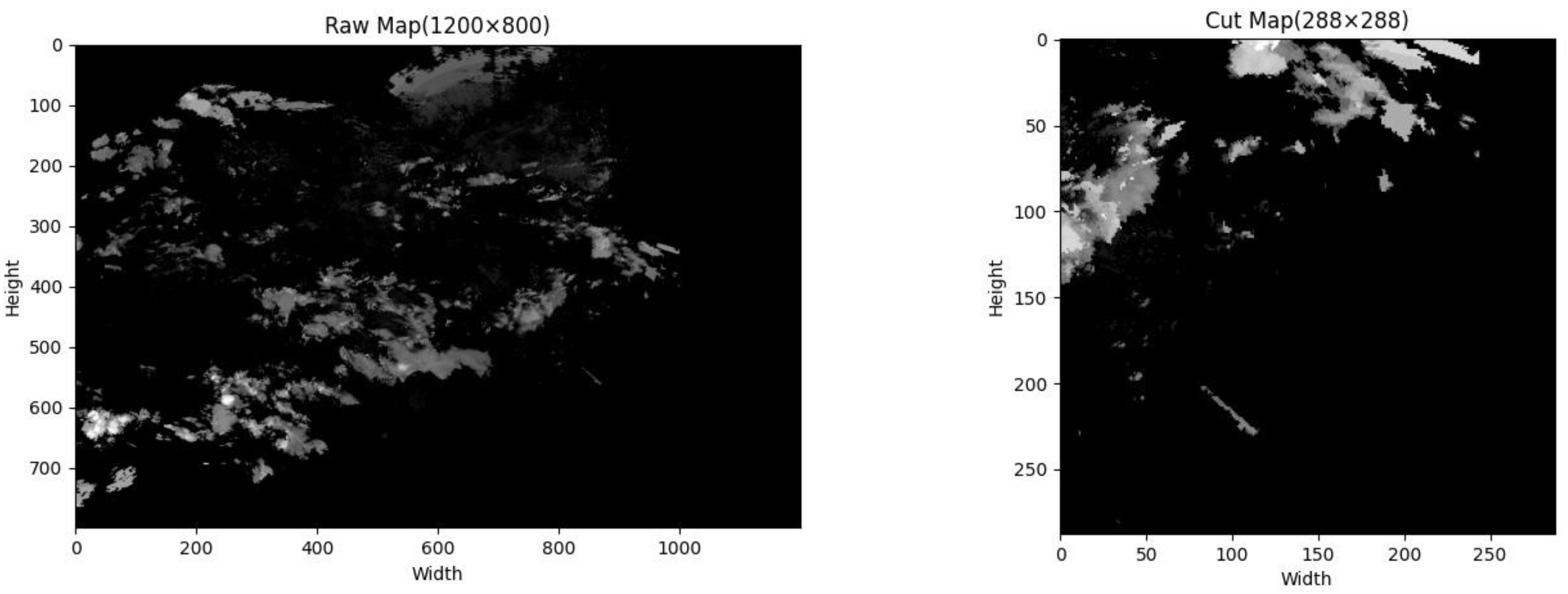 Water | Free Full-Text | Evaluation of Artificial Precipitation ...