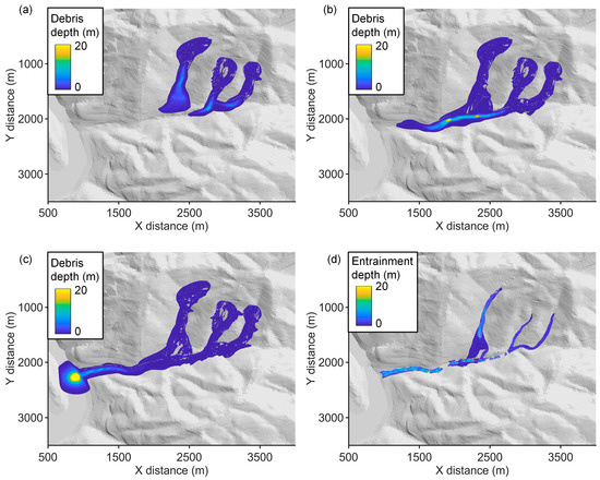 Water | Free Full-Text | An Integrated Approach for Simulating Debris-Flow Dynamic Process ...