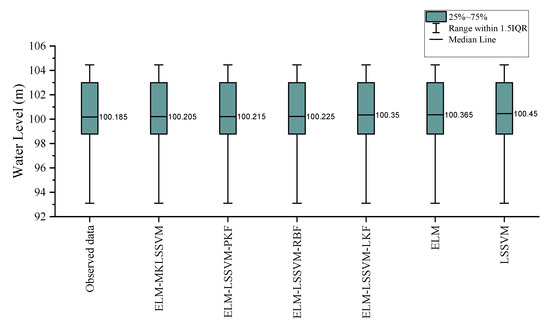 Binary Coati Optimization Algorithm- Multi- Kernel Least Square Support Vector Machine-Extreme ...