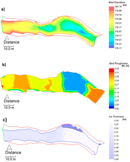 Rivers under Ice: Evaluating Simulated Morphodynamics through a Riffle ...