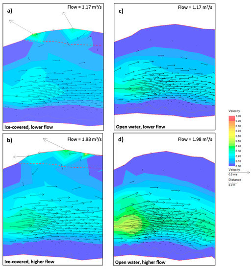 Rivers under Ice: Evaluating Simulated Morphodynamics through a Riffle ...
