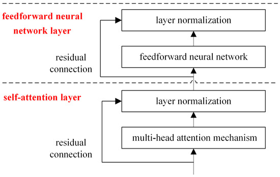 Research on Intelligent Grading Evaluation of Water Conservancy Project ...