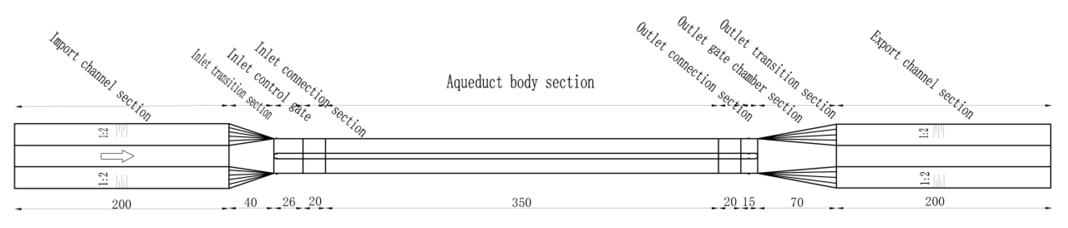 Study on the Head Loss of the Inlet Gradient Section of the Aqueduct