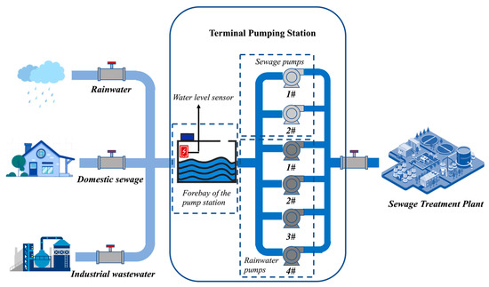 Application of Deep Learning in Drainage Systems Monitoring Data Repair ...
