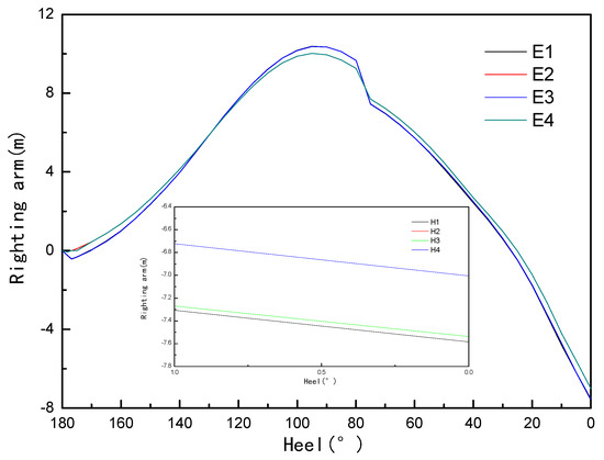 Analysis of Wave Parameters on the Uprighting Process of a Grounded and ...