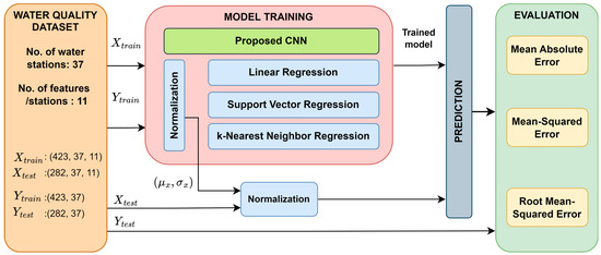 IWQP4Net: An Efficient Convolution Neural Network for Irrigation Water ...