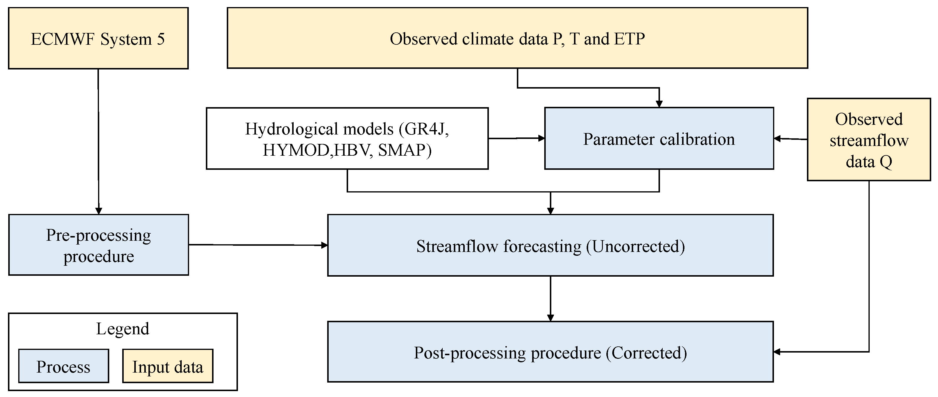 Seasonal Streamflow Forecast in the Tocantins River Basin, Brazil: An Evaluation of ECMWF-SEAS5 ...