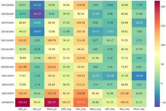 Effects of Climate Change on Streamflow in the Godavari Basin Simulated ...