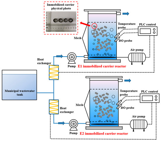 Partial Nitrification Characteristics of an Immobilized Carrier in ...