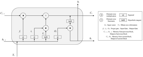 A WRF/WRF-Hydro Coupled Forecasting System with Real-Time Precipitation ...