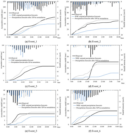 Water | Free Full-Text | A WRF/WRF-Hydro Coupled Forecasting System with Real-Time Precipitation ...