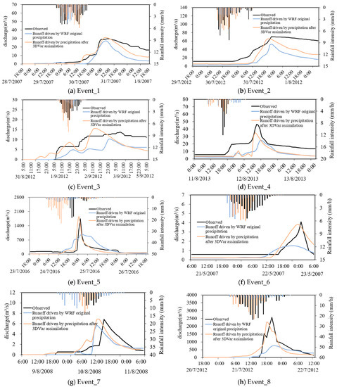 Water | Free Full-Text | A WRF/WRF-Hydro Coupled Forecasting System ...