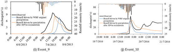 A WRF/WRF-Hydro Coupled Forecasting System with Real-Time Precipitation ...