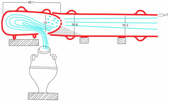 Evolution of Hydro-Technologies and Relevant Associations Focusing on ...