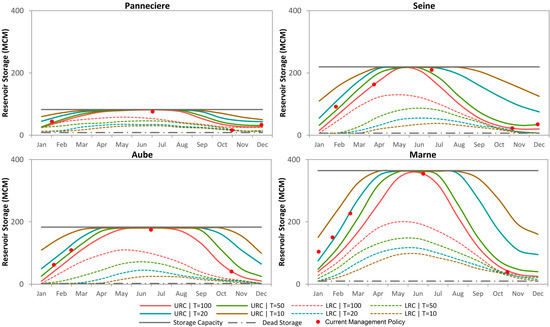 Probability-Based Rule Curves for Multi-Purpose Reservoir System in the ...