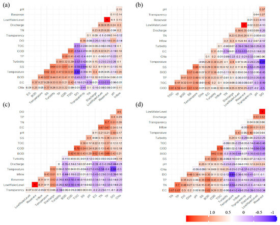 Water | Free Full-Text | Evaluating Statistical Machine Learning Algorithms for Classifying ...