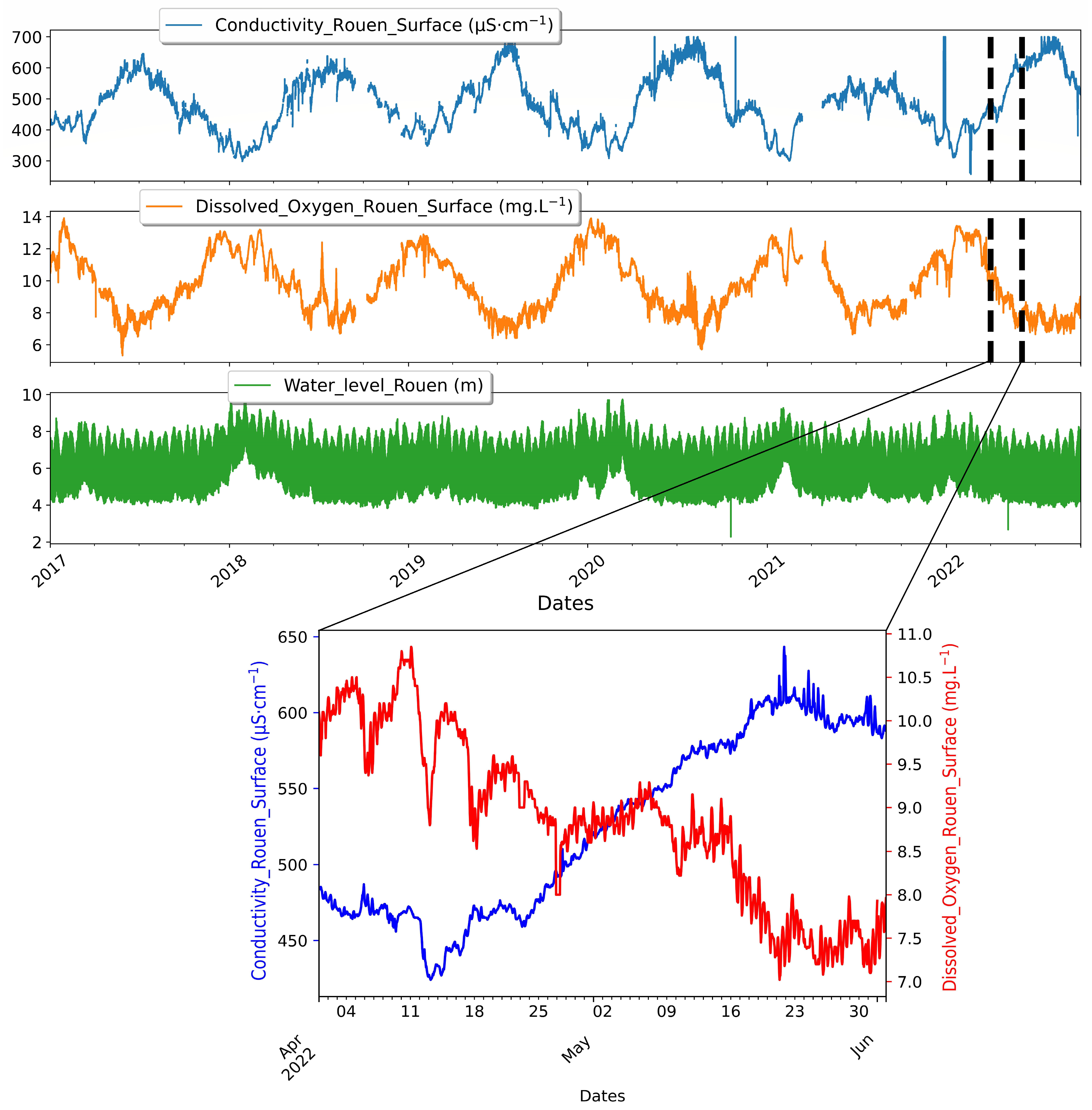 Water | Free Full-Text | Deep Learning Approaches for Numerical ...