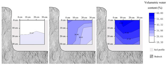 Effect of Rock Film Mulching on Preferential Flow at Rock–Soil ...