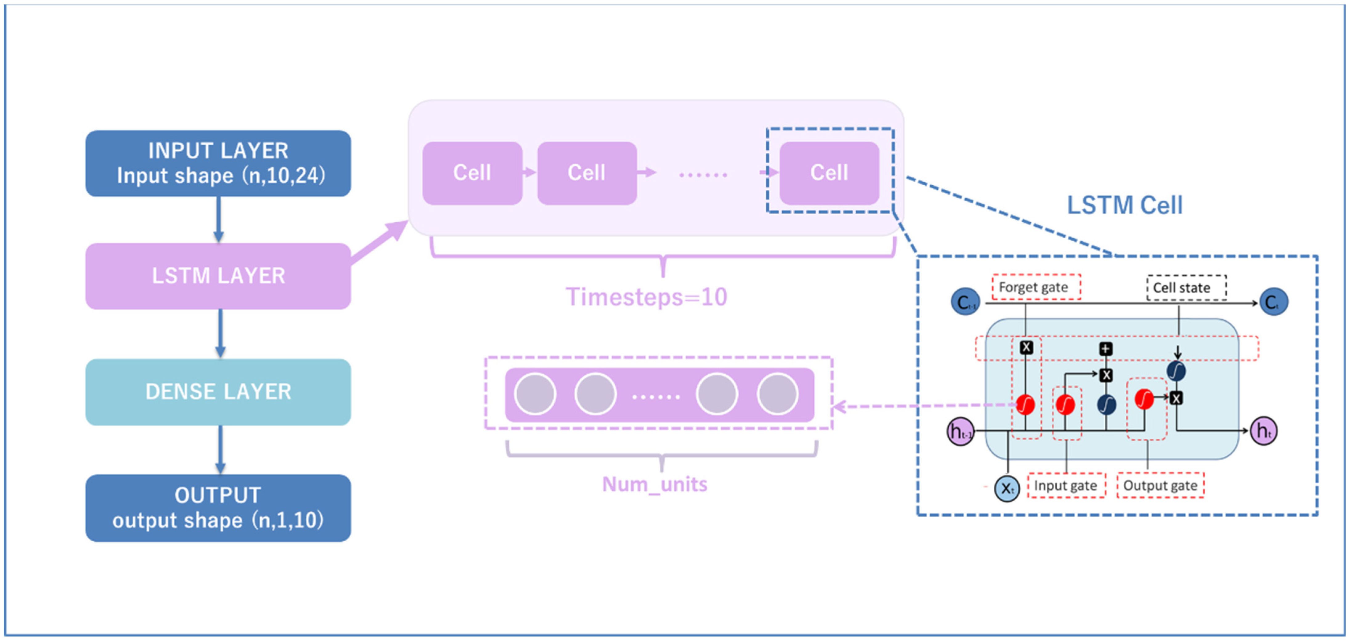 Water | Free Full-Text | LSTM-Based Model-Predictive Control with Rationality Verification for ...