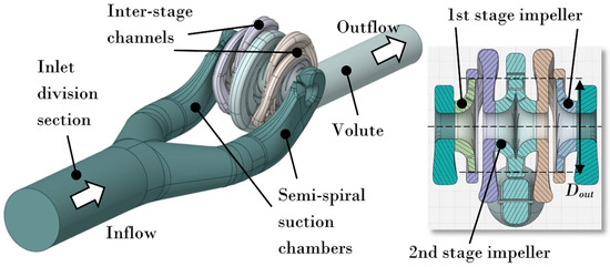 Improvement Design of a Two-Stage Double-Suction Centrifugal Pump for ...