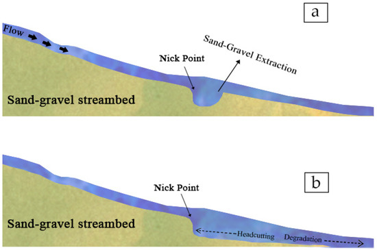 Decoding Chambal River Shoreline Transformations: A Comprehensive ...