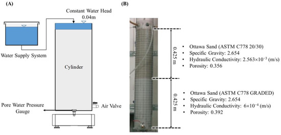 A Preliminary Study of the Seepage Hammer Effect and Its Impacts on the ...