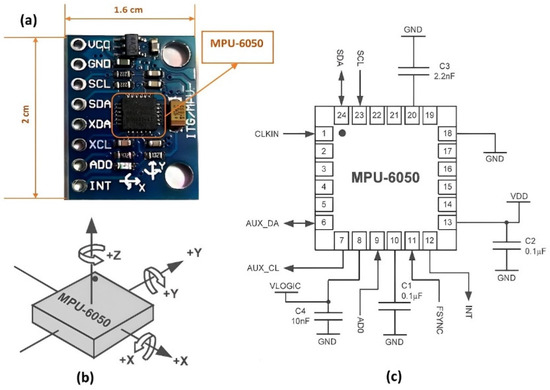 Water | Free Full-Text | Evaluation of a Tilt-Based Monitoring System ...