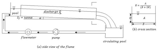 Influence of Cross-Sectional Shape on Flow Capacity of Open Channels